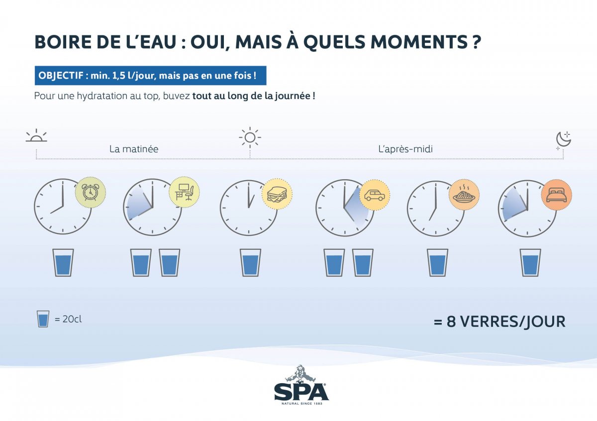 Quand Boire De L eau Pour Une Hydratation Au Top Spa be Quand Boire De L eau Pour Une Hydratation Au Top Spa be