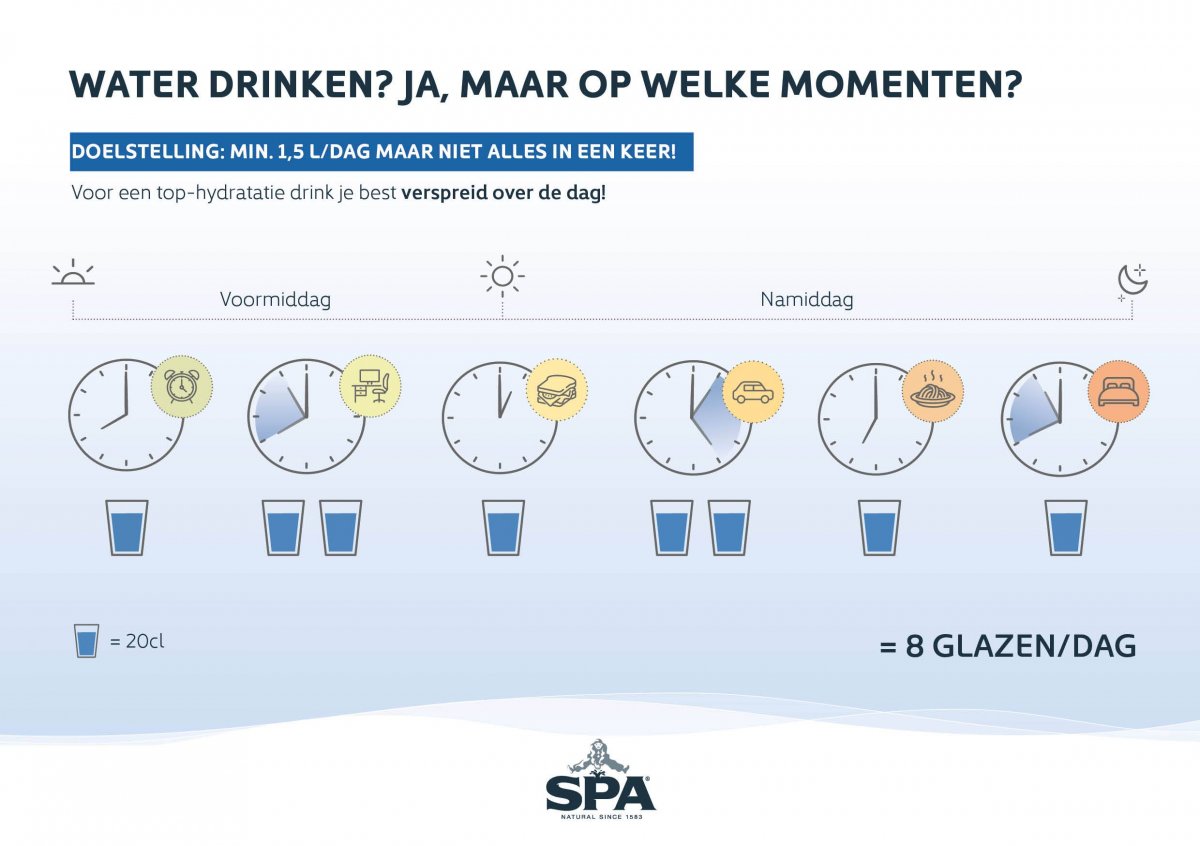 Wanneer moet je drinken voor een optimale hydratatie? – Spa.be